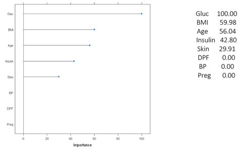 results of rpart importance function in r download scientific diagram