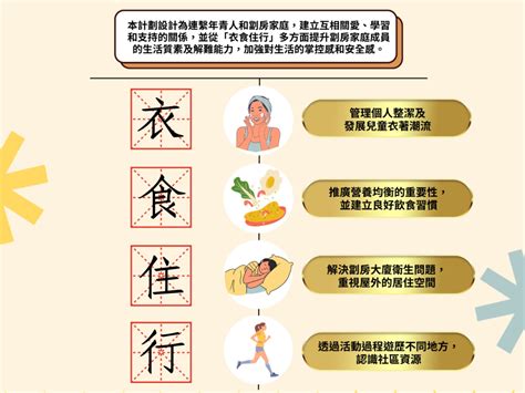 劏房家庭青年義工同行 食－義工機會詳情｜明愛青少年及社區服務義務工作｜社職 Social Career
