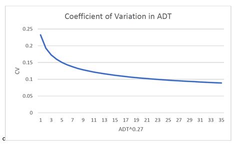 Errors And Variability In Volume Data For Project Level Traffic