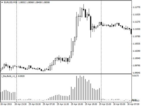 Math System Trader Indicator For Metatrader 4 Artofit