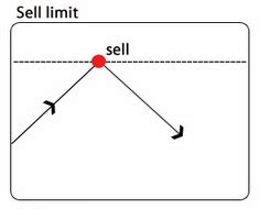 What Is A Sell Stop Order How Do You Trade With It