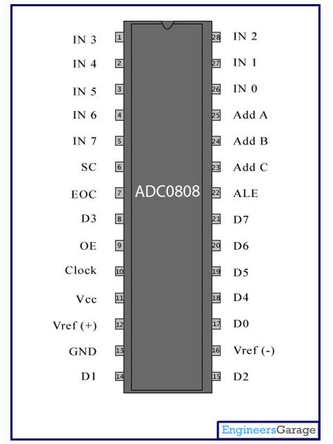 Adc0808ccn Datasheet Pdf