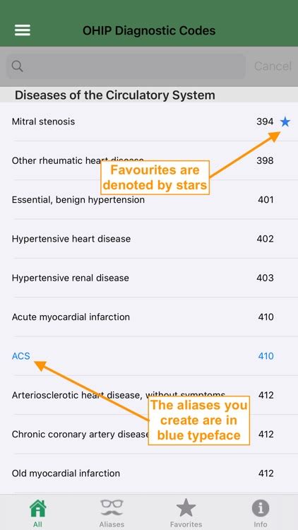 Ohip Diagnostic Codes By Ilan Lenga