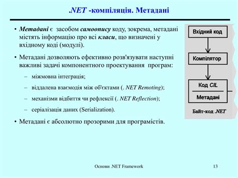 Ppt Основи платформи Net Framework Powerpoint Presentation Id5590051