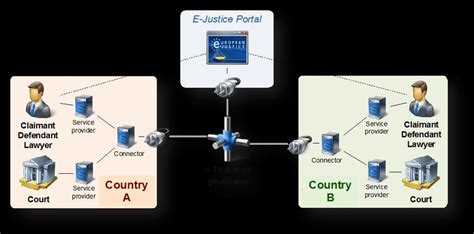 E Codex Building Blocks From Eu Member State Perspective Source