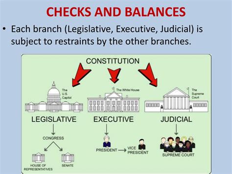 Ppt Understanding The Constitution Americas Supreme Law Powerpoint