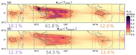 Acp Sensitivity Of Stratospheric Water Vapour To Variability In