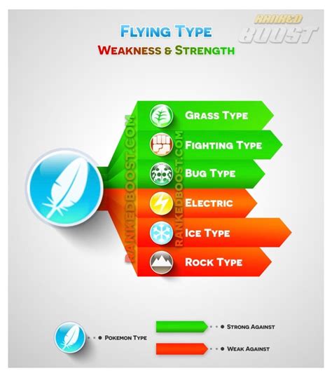 Fighting Type Weakness