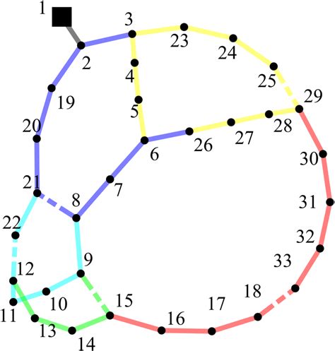 A 33 Node Distribution Power System With Five Fundamental Loops In