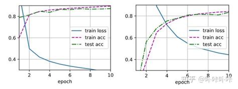李沐深度学习 感知机 Jupyter 课后作业及报错 知乎