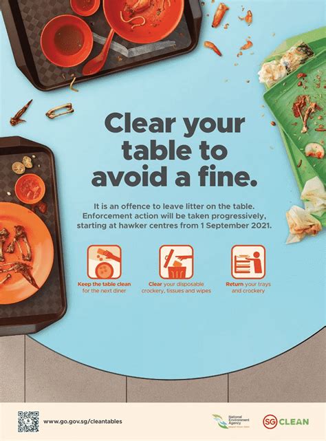 NEA Provides FAQs On About Enforcements On Compulsory Tray Return System Goody Feed