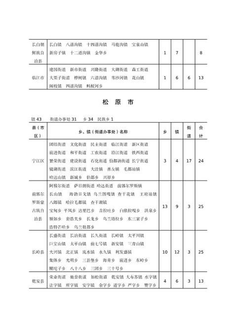 吉林省乡镇行政区划一览表截至2021年12月31日