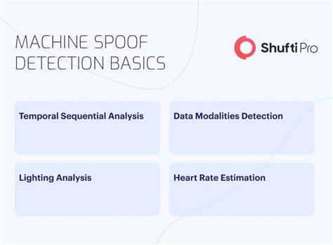 Identity Verification With Liveness Detection The Key To Preventing Spoofing Attacks