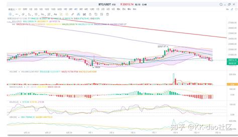 Btc