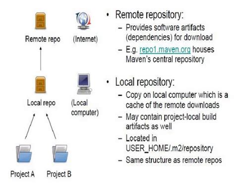 Otomasi Project Java Dengan Maven Subrutin