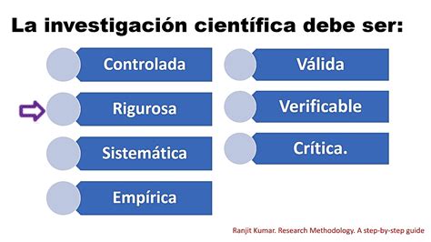 7 Características De La Investigación Científica