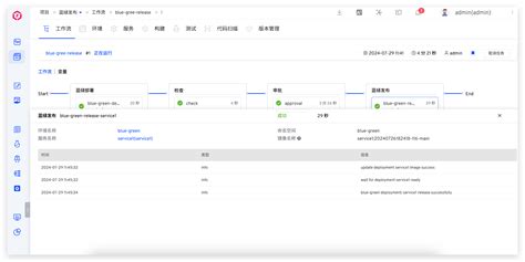发布策略科普篇：蓝绿红黑灰度滚动 博客