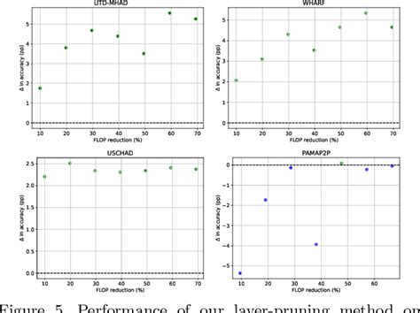 figure 1 from effective layer pruning through similarity metric