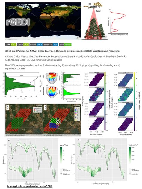 Pdf Rgedi An R Package For Nasas Global Ecosystem Dynamics Investigation Gedi Data