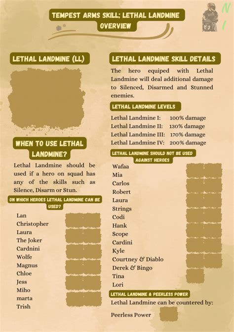 Tempest Arms Skill Lethal Landmine Overview Archivists For State Of