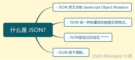 JavaSE专栏 Java字符串和JSON对象的转换转来转去就是这么玩 腾讯云开发者社区 腾讯云