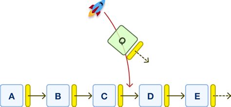 Linked List
