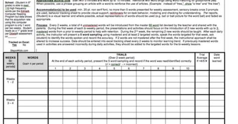Data Nugget City Parks Answer Key 10 Data Nugget Worksheet