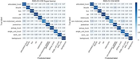 Figure 4 From A Super Learner Ensemble Of Deep Networks For Vehicle