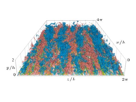 The Role Of Very Large Scale Motions In Wall Turbulence Evento Annullato Eventi Del