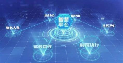 人工智能技术应用于智慧监狱 知乎