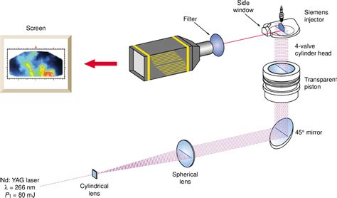 Figure 1 From Fuelair Mixing Process And Combustion In An Optical