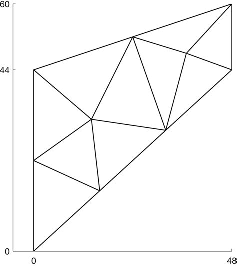 Initial Meshes For The Cooks Membrane Download Scientific Diagram