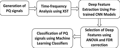 Flow Chart Of Pq Detection Method Download Scientific Diagram