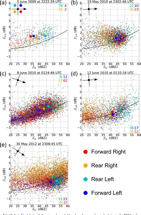 Figure 1 From Bulk Hook Echo Raindrop Sizes Retrieved Using Mobile Polarimetric Doppler Radar
