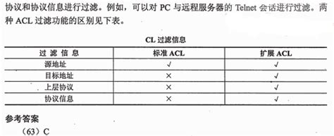 访问控制列表 acl 分为标准和扩展两种。下面关于acl的描述中 错 简答题试题答案