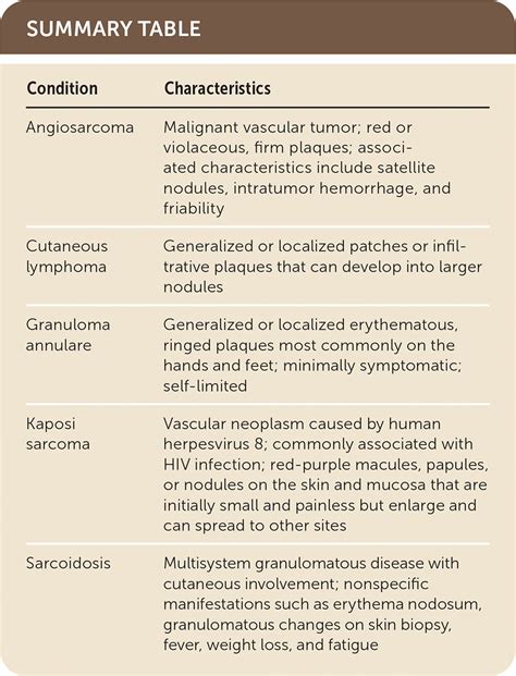 Pickers Nodules Definition At Natasha Barr Blog