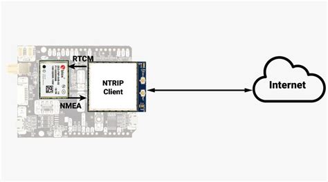 G Ntrip Master Ardusimple