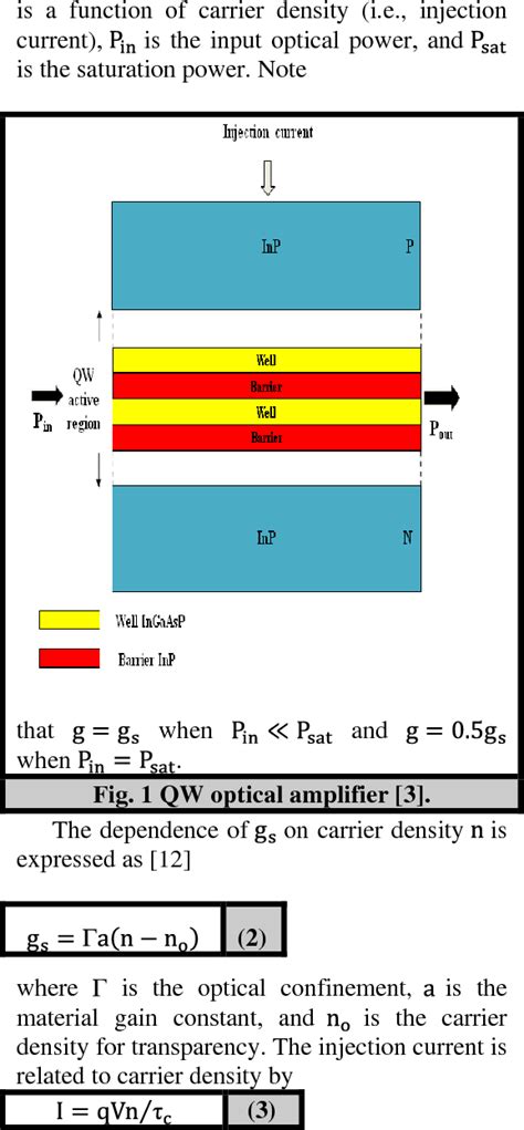 Semiconductor Optical Amplifier Working Principle
