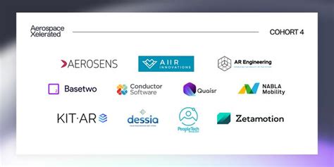 Akram Amir On Linkedin Aerospace Xelerated Meet Our Fourth Cohort 28 Comments