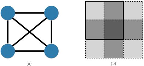 A Complete Undirected Graph A Representing Four Connected Object