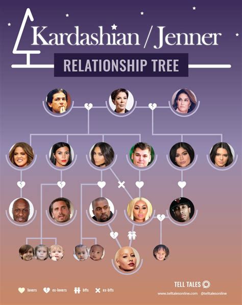 Now That Rob Kardashian And Blac Chyna Are Engaged The Kardashian Relationship Tree Is Krazy