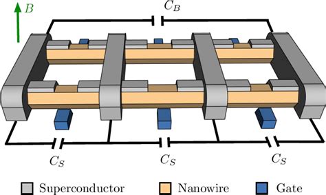 Figure 1 From Protected Hybrid Superconducting Qubit In An Array Of Gate Tunable Josephson