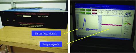 Thrust Force Measurement Setup Download Scientific Diagram