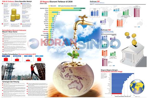 2030 Indonesia Masuk 20 Besar Ekonomi Terbaik Di Dunia