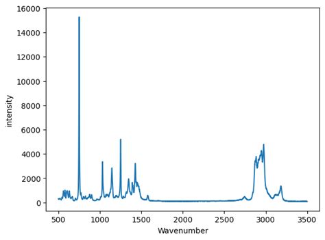 Introduction To Data Files Data Science And Machine Learning In Science And Engineering