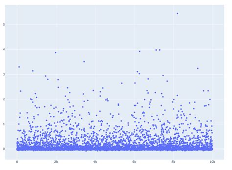 Python Script For Metropolis Monte Carlo Global Optimisation Matter