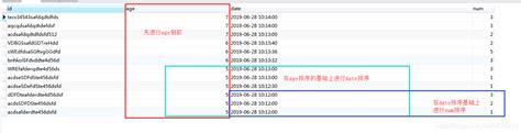 Sql多个字段order Bysql 多个order By Csdn博客