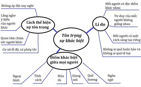 Giải Sbt Hoạt động Trải Nghiệm 7 Cánh Diều Chủ đề 2 Bài 1 Khám Phá