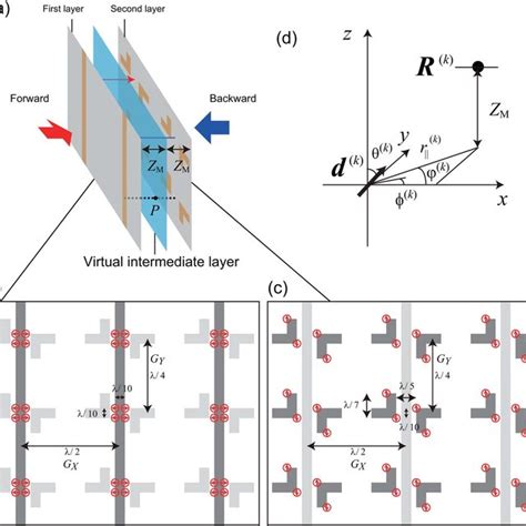 Theoretical Model Based On Angular Spectrum Representation A Virtual