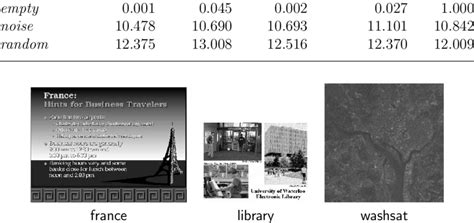 the compression ratio for non typical images [bpp] image group calic a